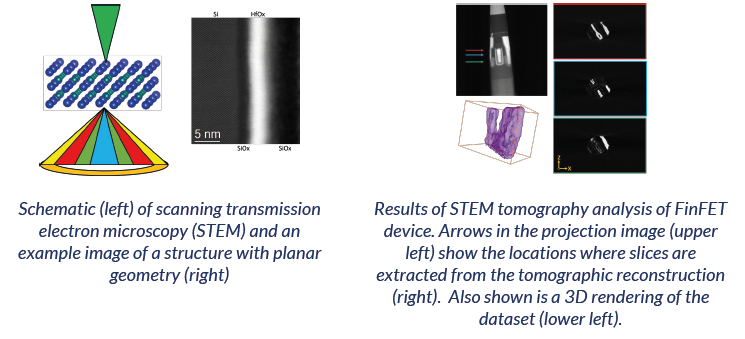 Advanced analytical electron tomography for materials development and failure analysis in ...